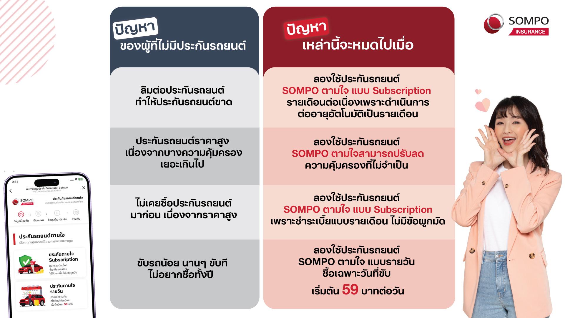 ประกันรถยนต์ออนไลน์จ่ายเบี้ยหลักร้อย แต่เคลมไวเหมือนจ่ายหลักหมื่น